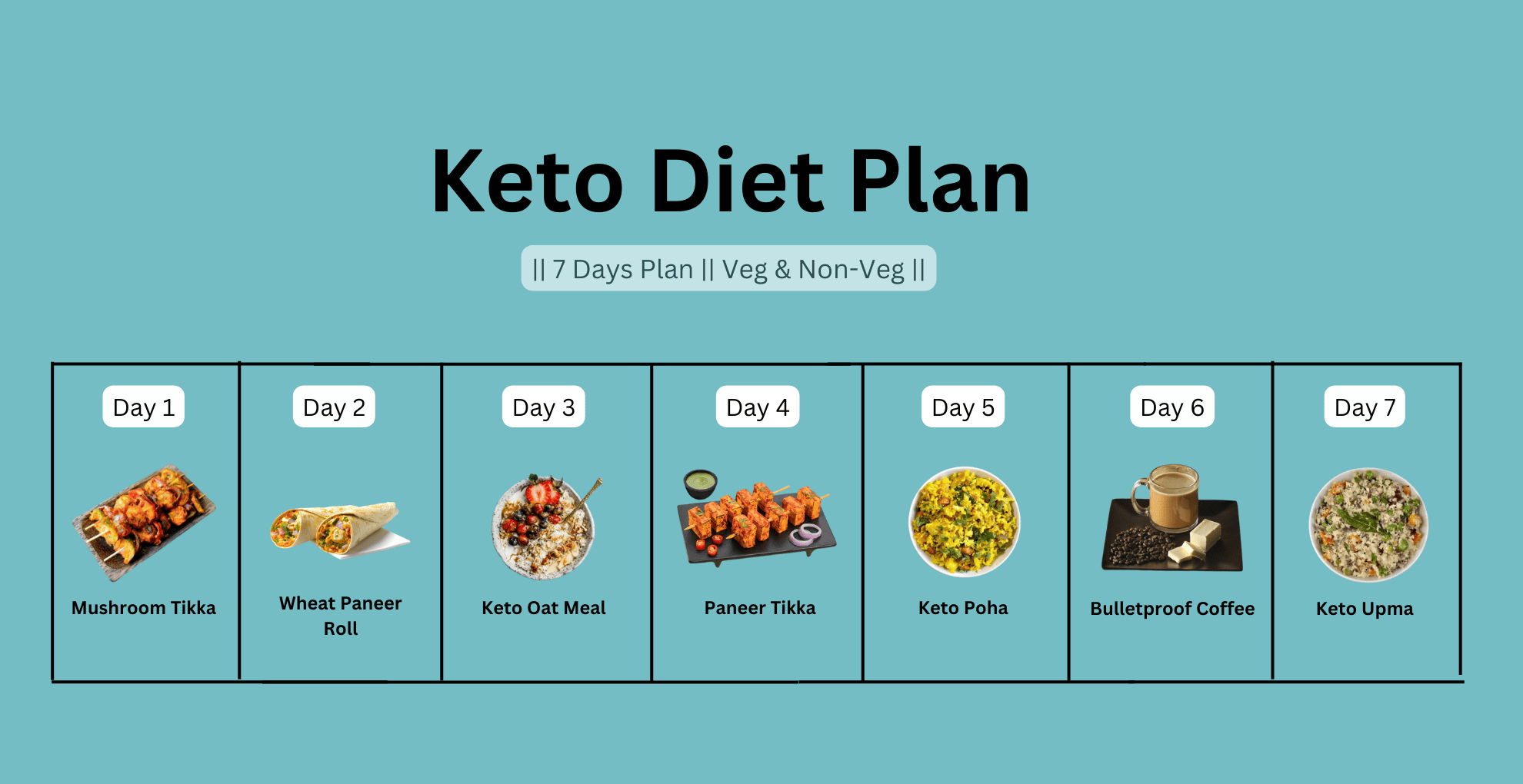 Keto Diet Plan - 7 Days Veg and Non Veg Keto Diet | Livofy